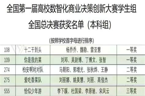 我院学子在2022年全国第一届高校数智化商业决策创新大赛中喜获佳绩学院新闻郑州工商学院商学院
