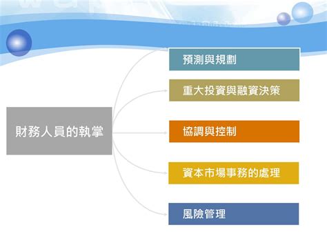 Fundamentals Of Financial Management Ppt Download