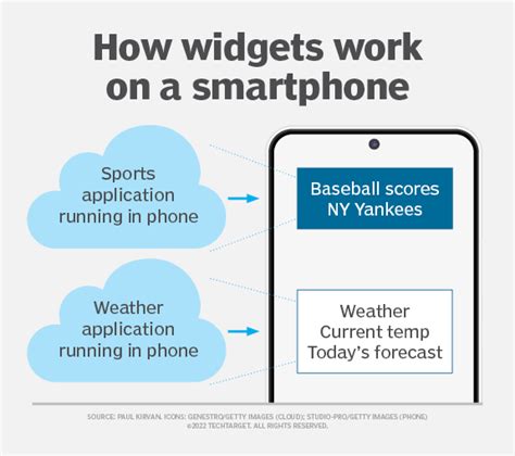 What Is A Widget Definitions From TechTarget Com