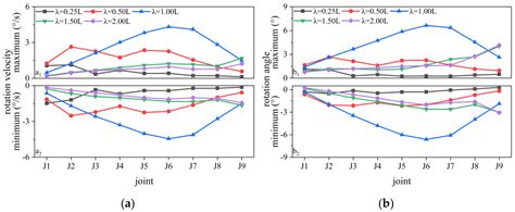 Jmse Free Full Text Hydrodynamic Characteristics Of Floating