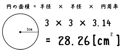 【中学数学】「円の面積の求め方」の公式を1発で覚えてしまう裏技 Tomo
