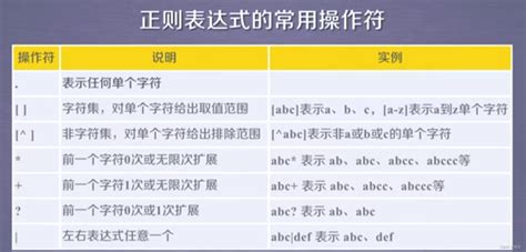 【python】网络爬虫与信息提取 正则表达式