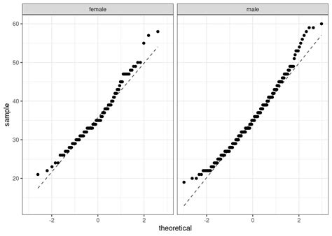 Chapter 23 Bootstrap Computational Probability And Statistics