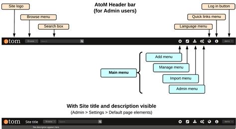 Navigation In Atom Dokumentation Version 22 Atom Open Source