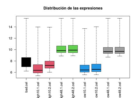 Capítulo 5 Exploración de los datos control de calidad y preprocesado