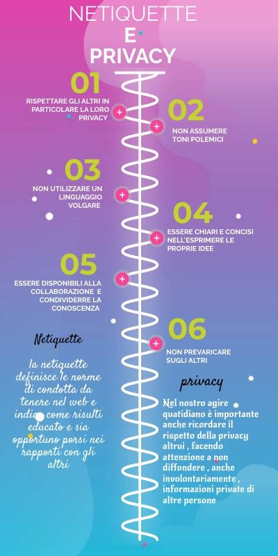 Physics Timeline Vibrant Genially