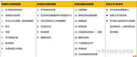 教育知识与能力之易错点 知乎