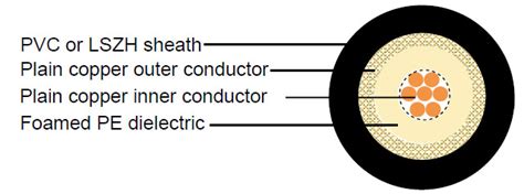 RF 58 LL|Coaxial Cable
