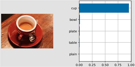zero shot inference top 1 score issue · issue 318 · openai clip · github