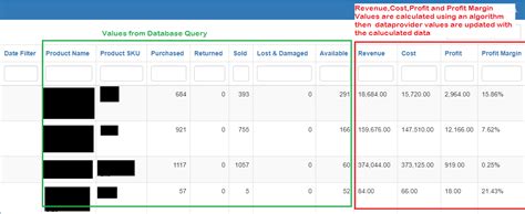 Sorting How To Sort Dataprovider After Updating Its Models In Yii