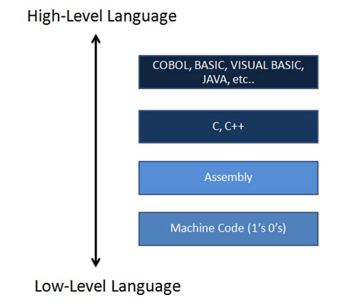 Gagkung C Programming Fundamental 03 พื้นฐานของภาษา C C Basics