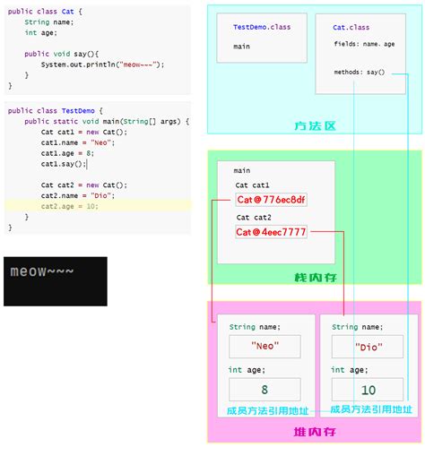 java内存分配演示 ppt 动画演示java对象分配过程 csdn博客