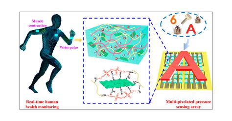 Ultrastretchable High Conductivity MXene Based Organohydrogels For Human Health Monitoring And