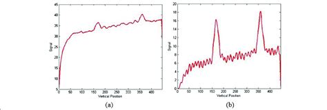 Comparison Between Rgb And Component R A Curve Graph In Rgb B