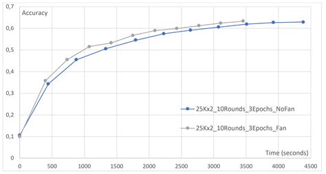 Future Internet Free Full Text Implementation And Evaluation Of A