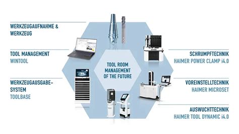 Haimer This Is How Tool Management Works Todays Medical Developments