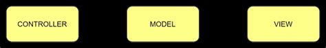 Mvc Architecture Naukri Code 360