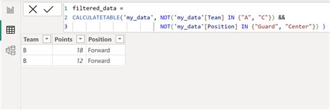 How To Use NOT IN Operator In Power BI With Example