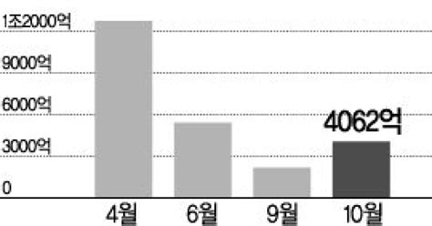 파생상품 시장에 다시 부는 홍콩 바람