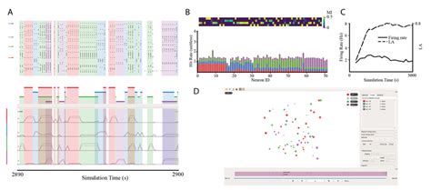 Pattern Recognition With 4 Partially Overlapping Stimulating Patterns Download Scientific