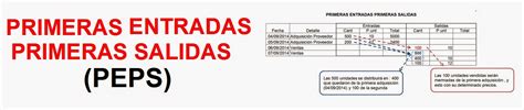 Primeras Entradas Primeras Salidas Peps Pdf Image To U