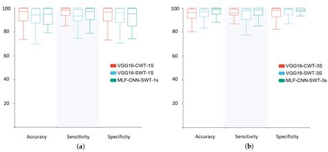 An Intelligent Epileptic Prediction System Based On Synchrosqueezed