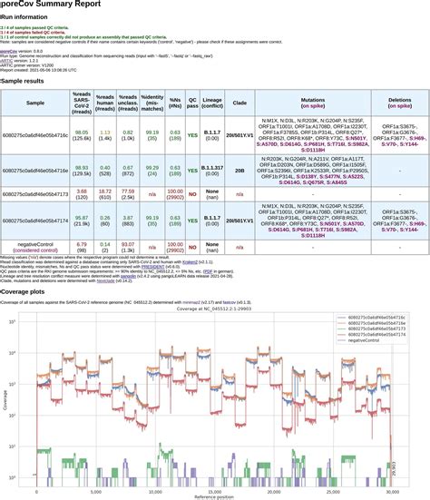 Frontiers Porecov An Easy To Use Fast And Robust Workflow For Sars Cov 2 Genome