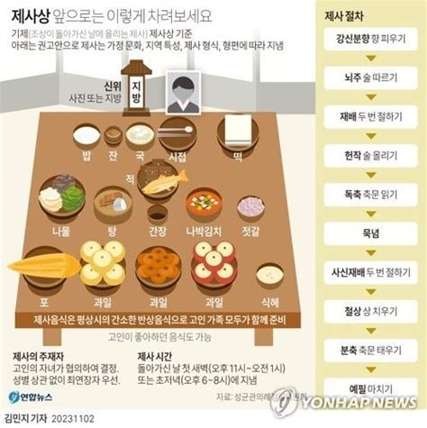 성균관 제사 간소화 권고안 짱공유 엽기유머