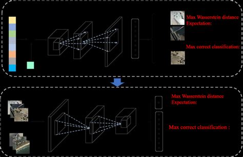 flowchart of the proposed method download scientific diagram