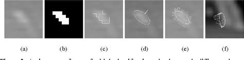 Figure 2 From A Tennis Ball Tracking Algorithm For Automatic Annotation