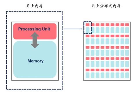 「c位观察」aigc时代的高性能计算基础设施布局新机遇（上） 36氪