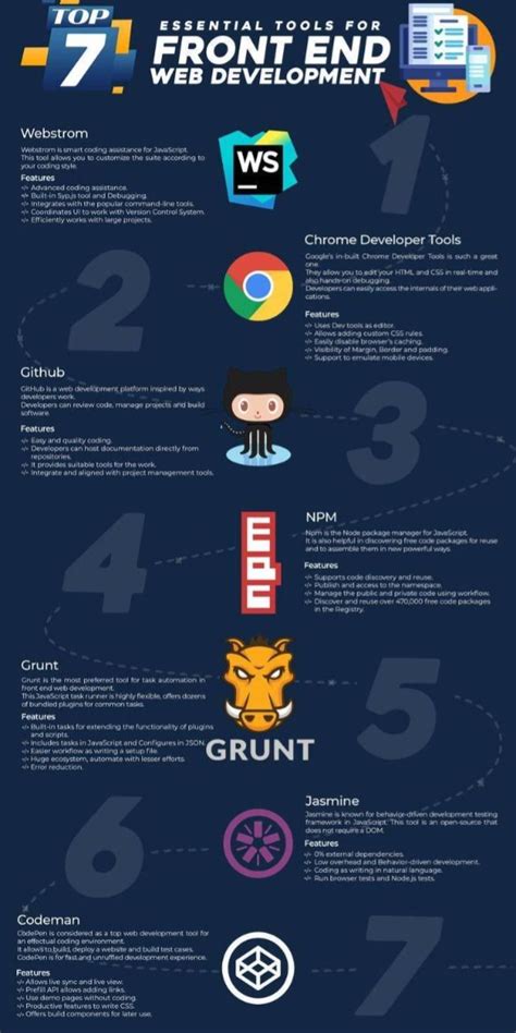 Coding Tips Web Design Artofit