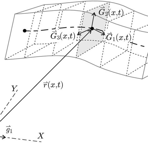 Description Of A Three Dimensional Beam Download Scientific Diagram
