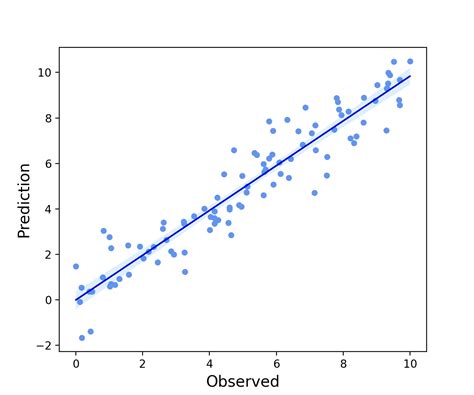H Regplot Easy Mpl Documentation