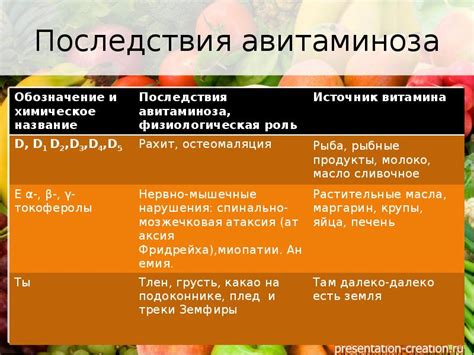 Витамины - презентация, доклад, проект