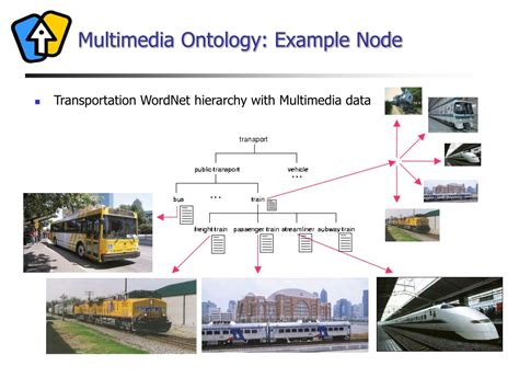 ppt exploiting ontologies for automatic image annotation powerpoint