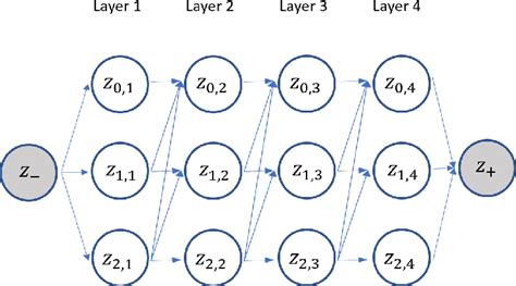 Figure 1 From Learning And Collusion In Multi Unit Auctions Semantic