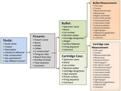 A Cartridge Case Comparison Pipeline