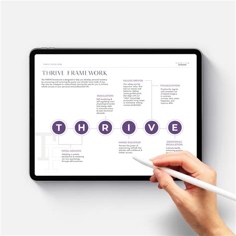 Digital Planner Thrive Framework