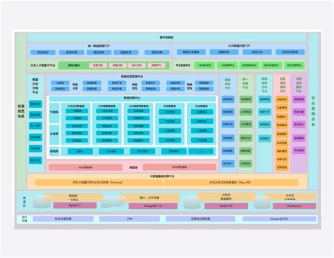 系统架构图 Boardmix社区专题