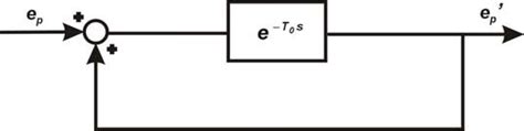 18 Standard Memory Loop With Periodic Signal Generator With Period T 0
