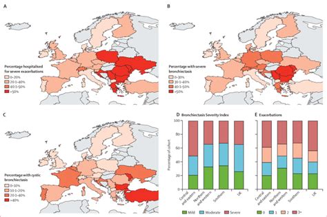 Severity Of Disease And Exacerbations Of Bronchiectasis Across Europe