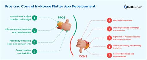 Flutter App Development Cost In A Complete Guide SolGuruz