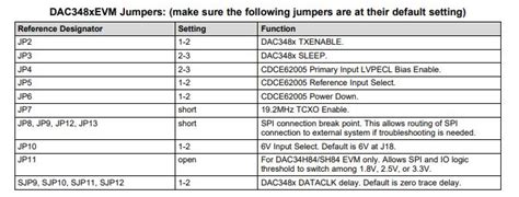 Dac3482 No Output Data Converters Forum Data Converters Ti E2e Support Forums