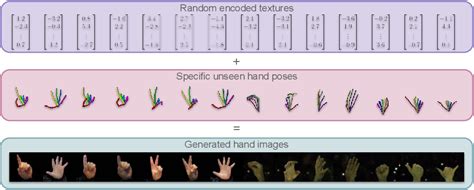 Figure 1 From Conditional Hand Image Generation Using Latent Space