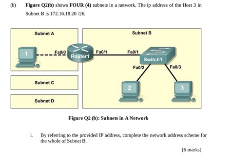 solved b figure q2 b shows four 4 subnets in a network