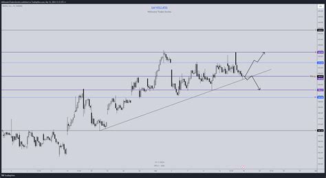 NASDAQ NFLX Chart Image By MillionaireTradersSociety TradingView