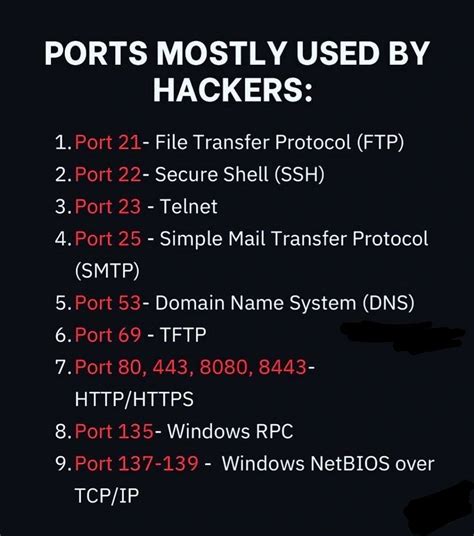 Vulnerable Ports Srinath G R