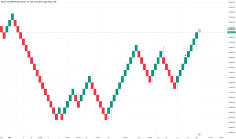 Amp Futures — Reviews And Terms — Tradingview