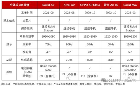 Ar智能眼镜重点供应商梳理 知乎
